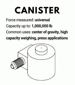 Canister Load Cells - Load Cell Capacities Up To 1,000,000 lbs. | Load ...