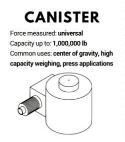 Canister Load Cells - Load Cell Capacities Up To 1,000,000 lbs. | Load ...