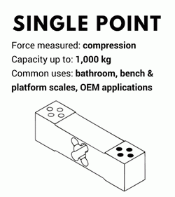 Single Point Load Cells | Load Cell Central