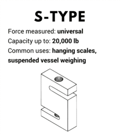 S-Type Load Cells - Alloy Steel, Stainless Steel, & Miniature | Load ...