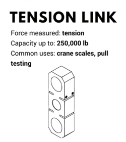 Tension Link Load Cells - Crane Scales - Dynamometer Load Cells | Load ...