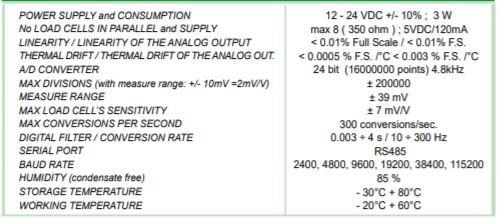 Easiest Setup Load Cell Amplifier -Signal Conditioner