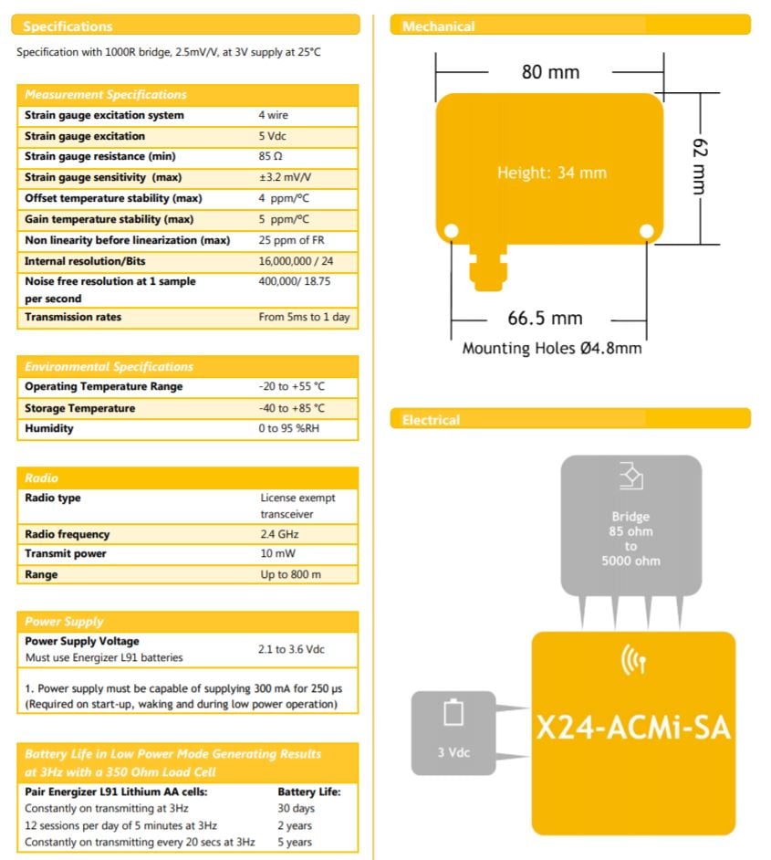 Intrinsically Safe Wireless Load Cell Transmitter, Wireless Scale