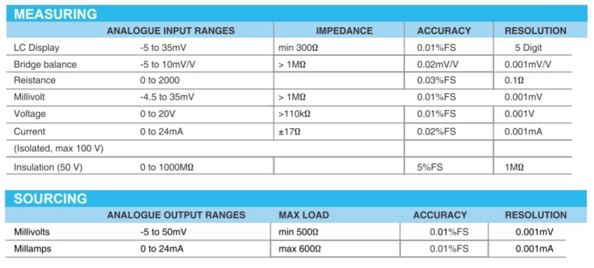 Load Cell Calibrator | Load Cell Tester | Load Cell Simulator