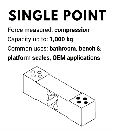 Single Point Load Cells For Sale - Load Cell Central | Load Cell Central
