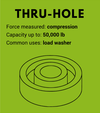 Thru-Hole Load Cells - Donut Load Cells - Washer Load Cells | Load Cell ...